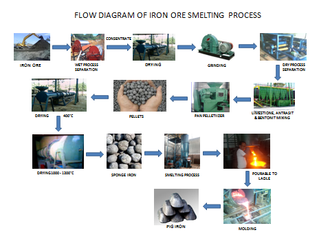 Rekayasa Metallurgy Indonesia: Mesin Smelting Indonesia