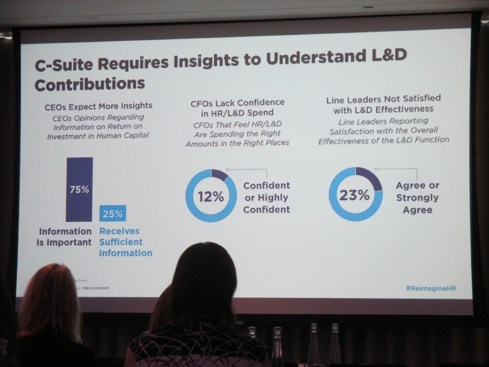 CEB Reimagine HR - Analytic Transformation of Talent ~ Strategic Human ...