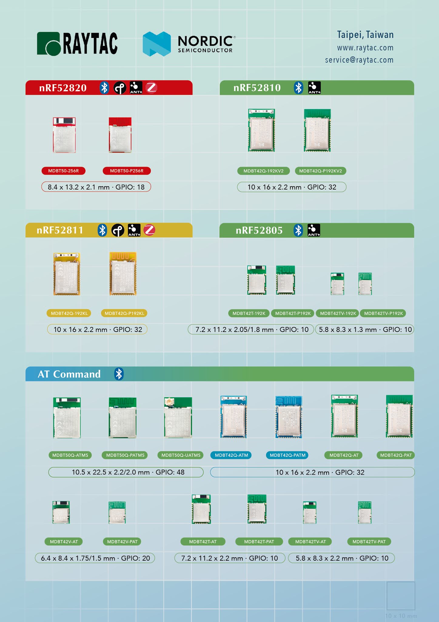 Nordic Bluetooth & WiFi Module: Nordic nRF52 Module by Raytac (Base ...