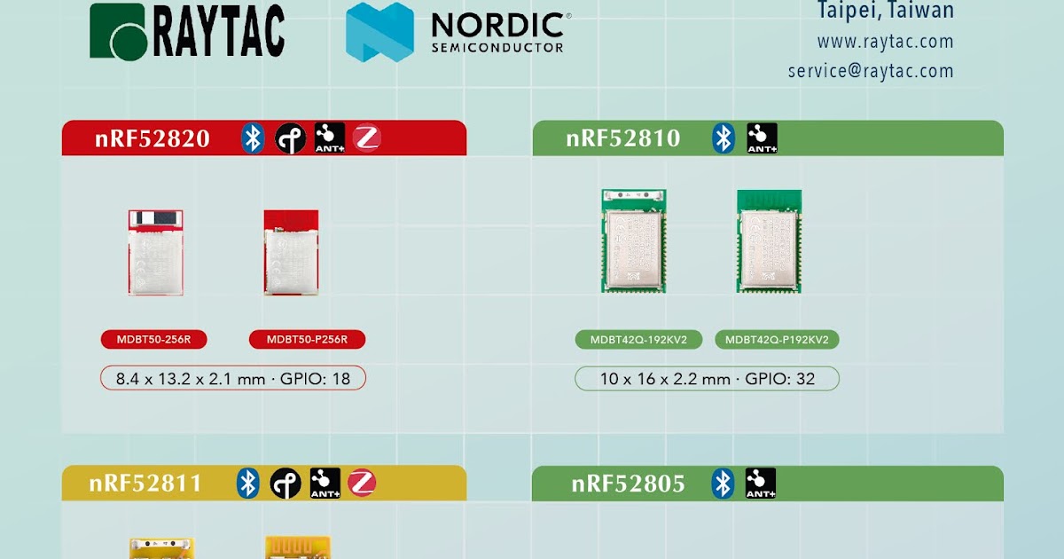 Nordic Bluetooth & WiFi Module: Nordic nRF52 Module by Raytac (Base ...