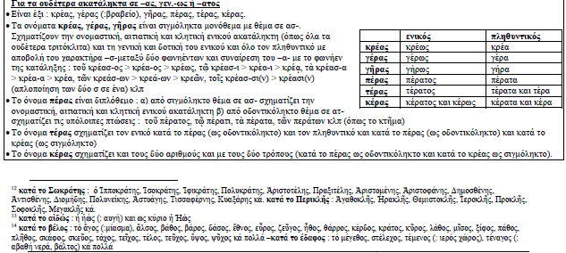 φιλό-λογος: ΟΥΣΙΑΣΤΙΚΑ Γ' ΚΛΙΣΗΣ