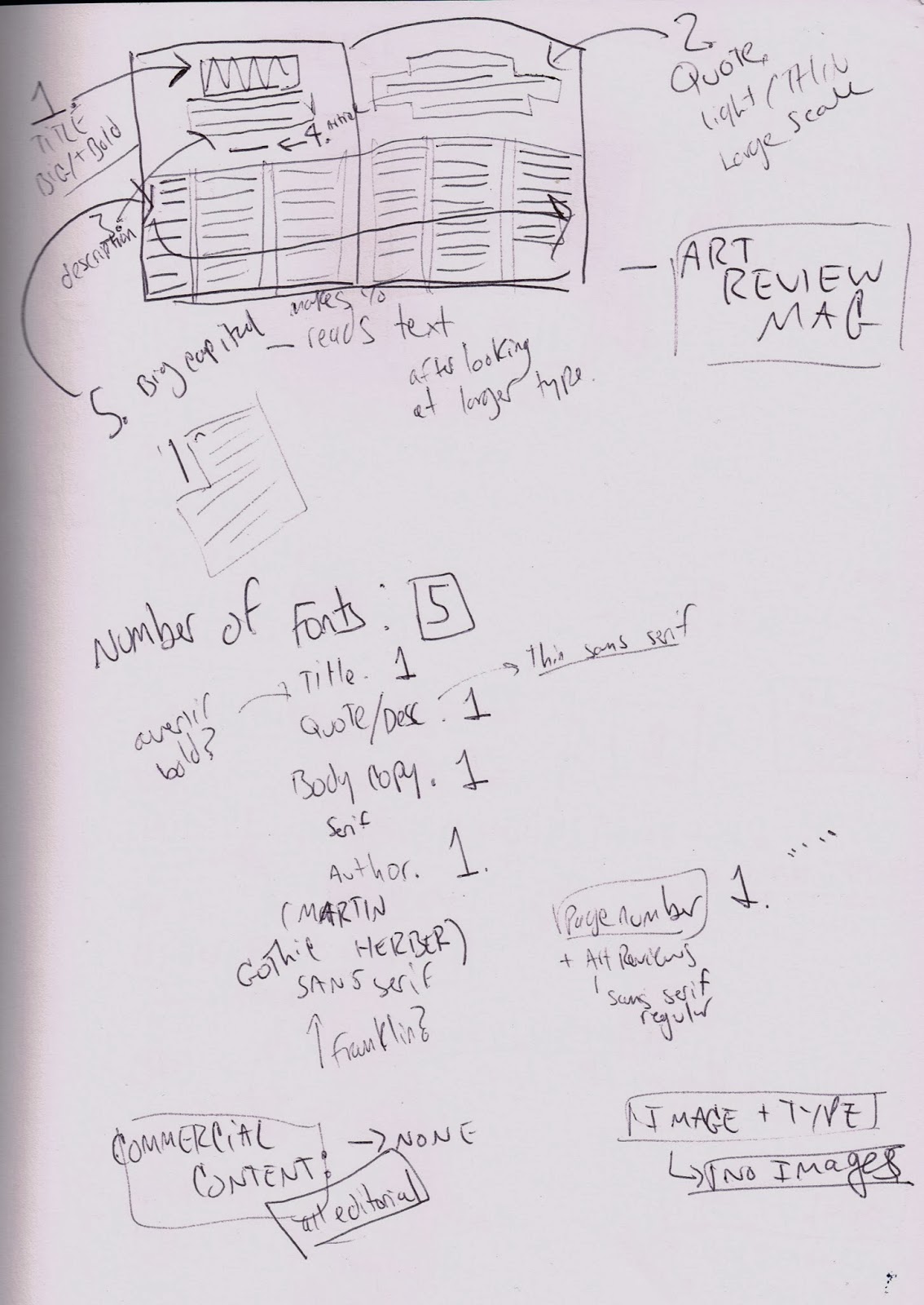 Design Practice: Task 4 - Hierarchy of Type - 3 Magazines