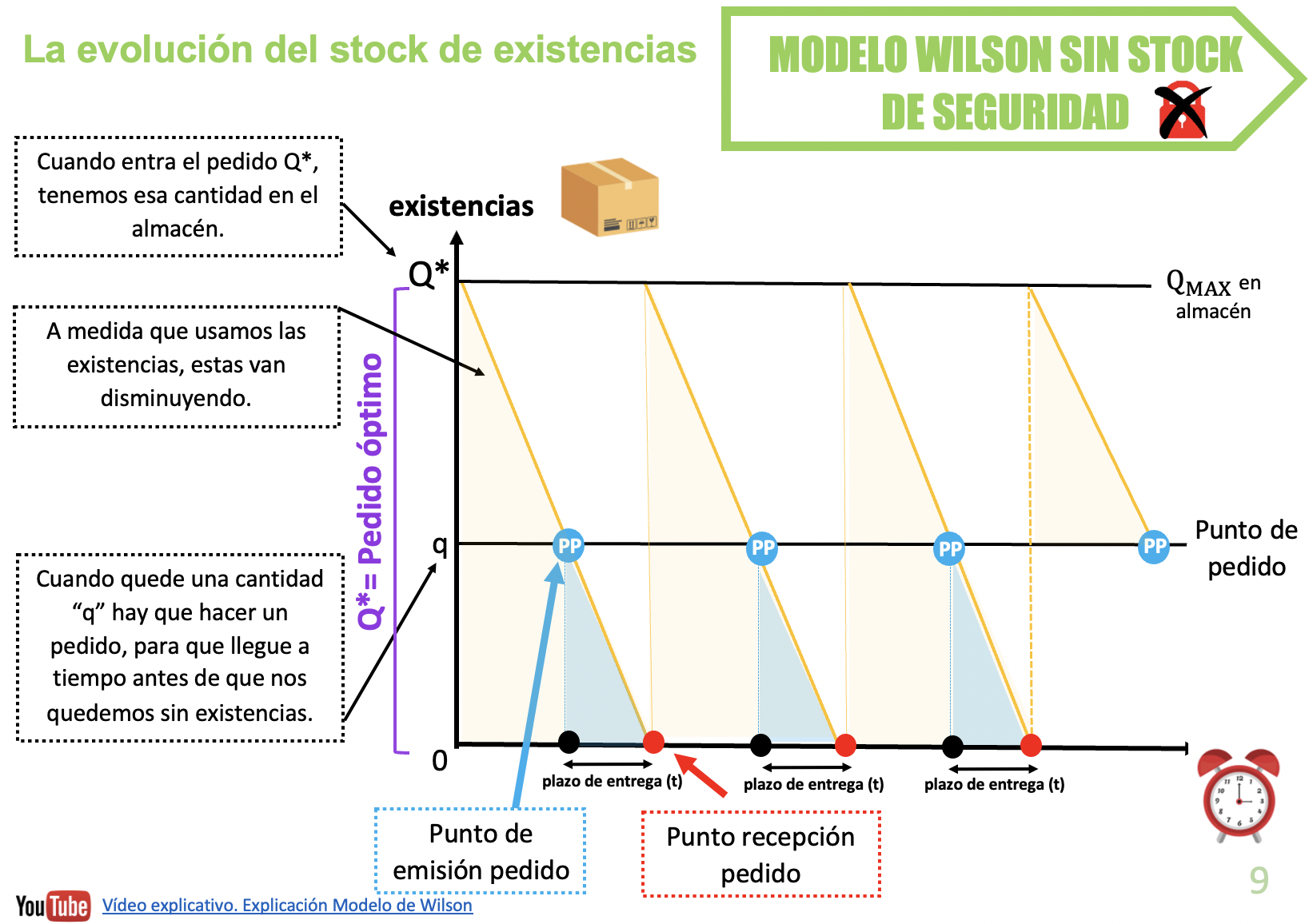 3. EL MODELO DE WILSON - ECONOSUBLIME