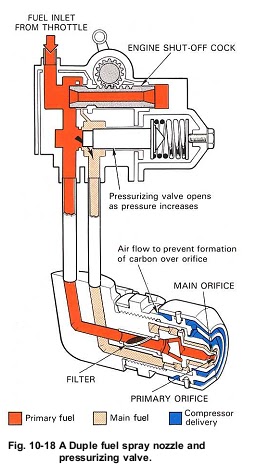 model aircraft: FUEL HEATING