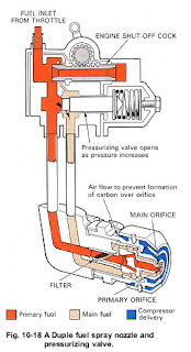 model aircraft: FUEL HEATING