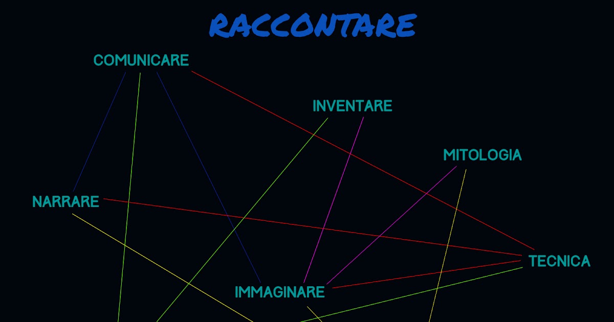 RACCONTARE: Step #24: La mappa concettuale completa di Raccontare
