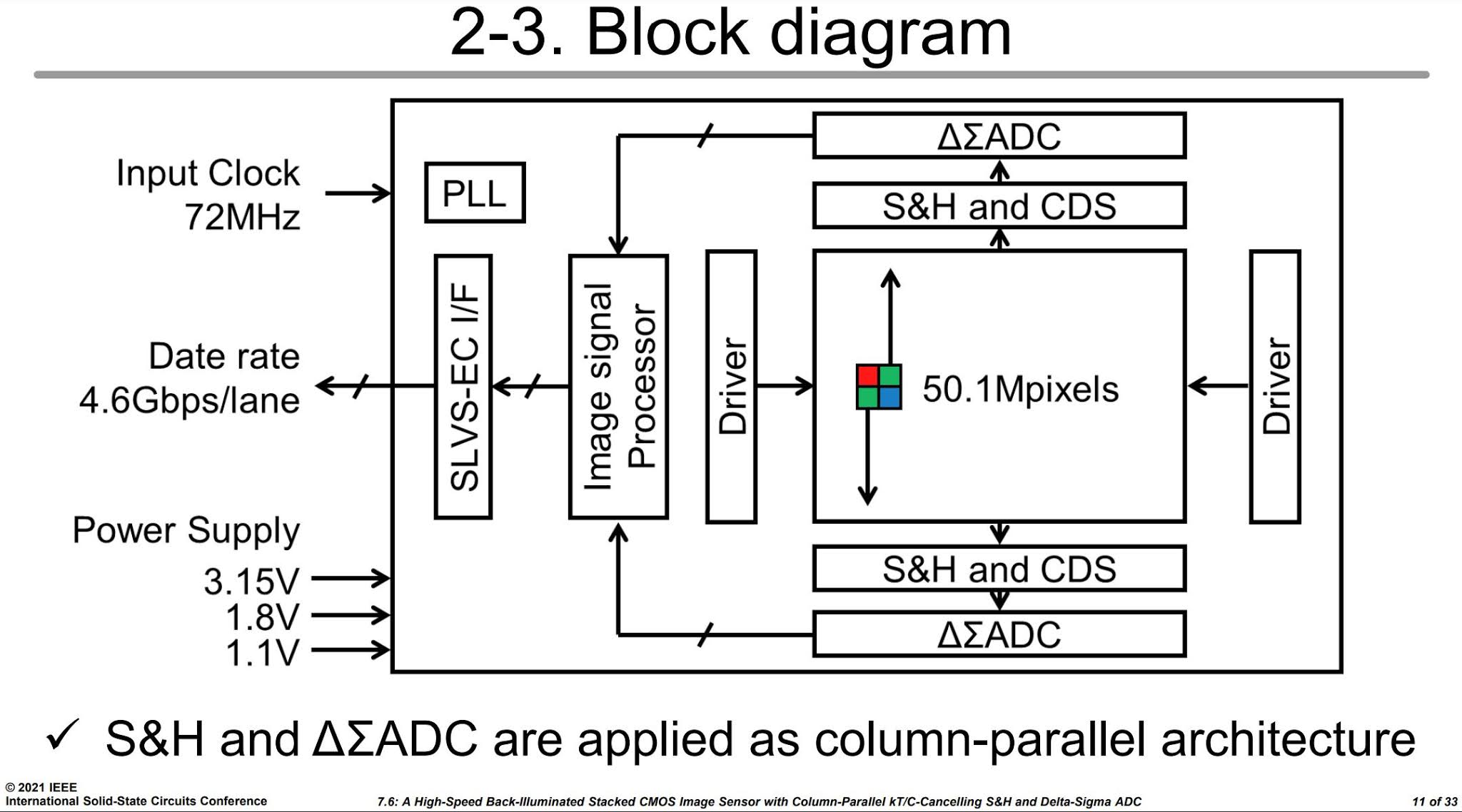 Image Sensors World: ISSCC 2021 Presentations On-Line: Sony FF Sensor ...