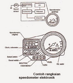Sistem Instrumentasi dan Tanda Peringatan (Instrumentation and Warning ...