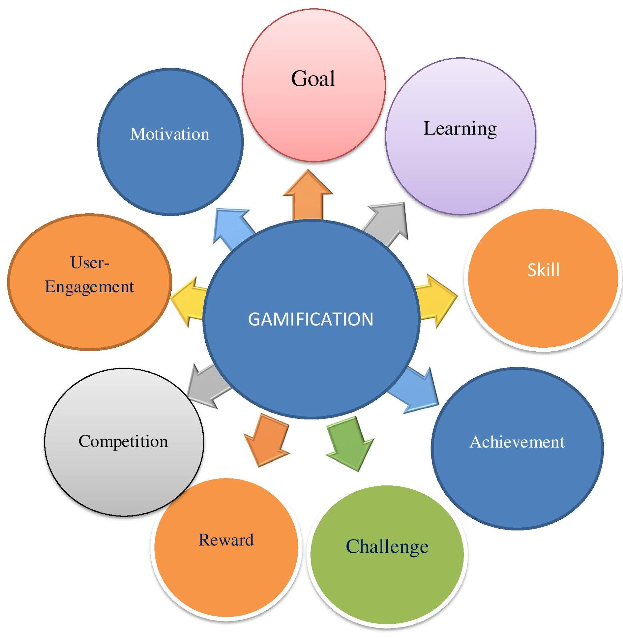 Effective and Creative Lesson Plans ! For Teachers By Teacher: Is ...