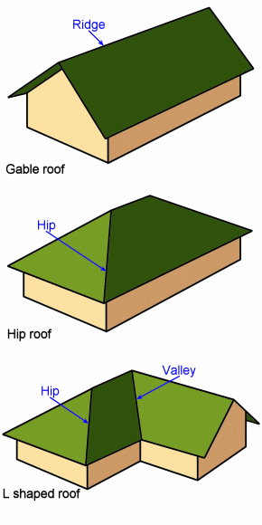 V Shaped Roofs
