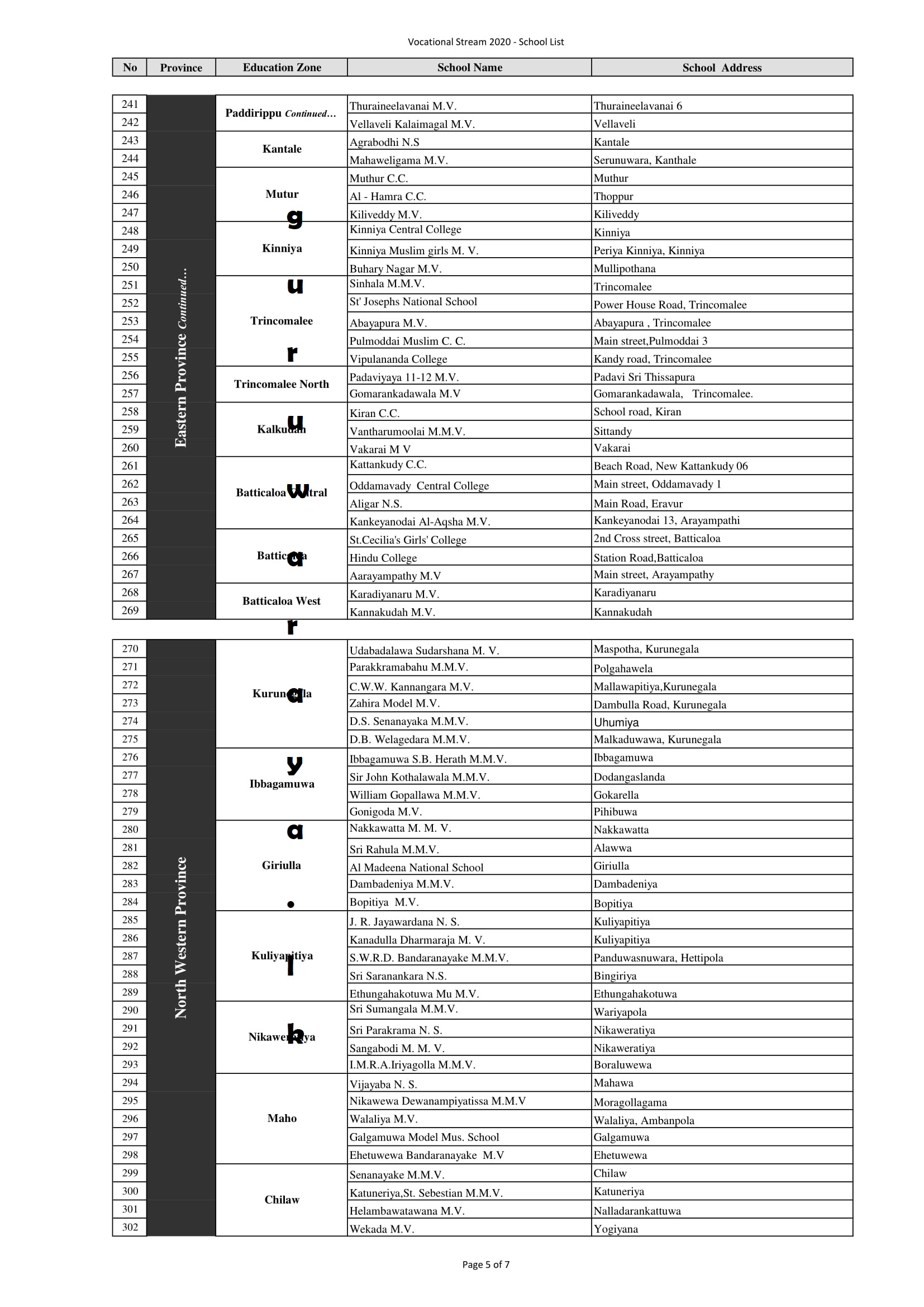 School List : Vocational Education - Teacher