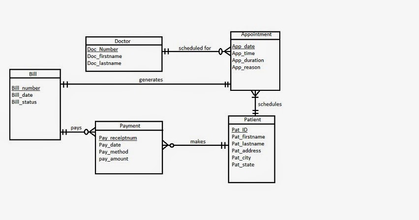 Hospital Management System: ER Diagram for Hospital Management System ...