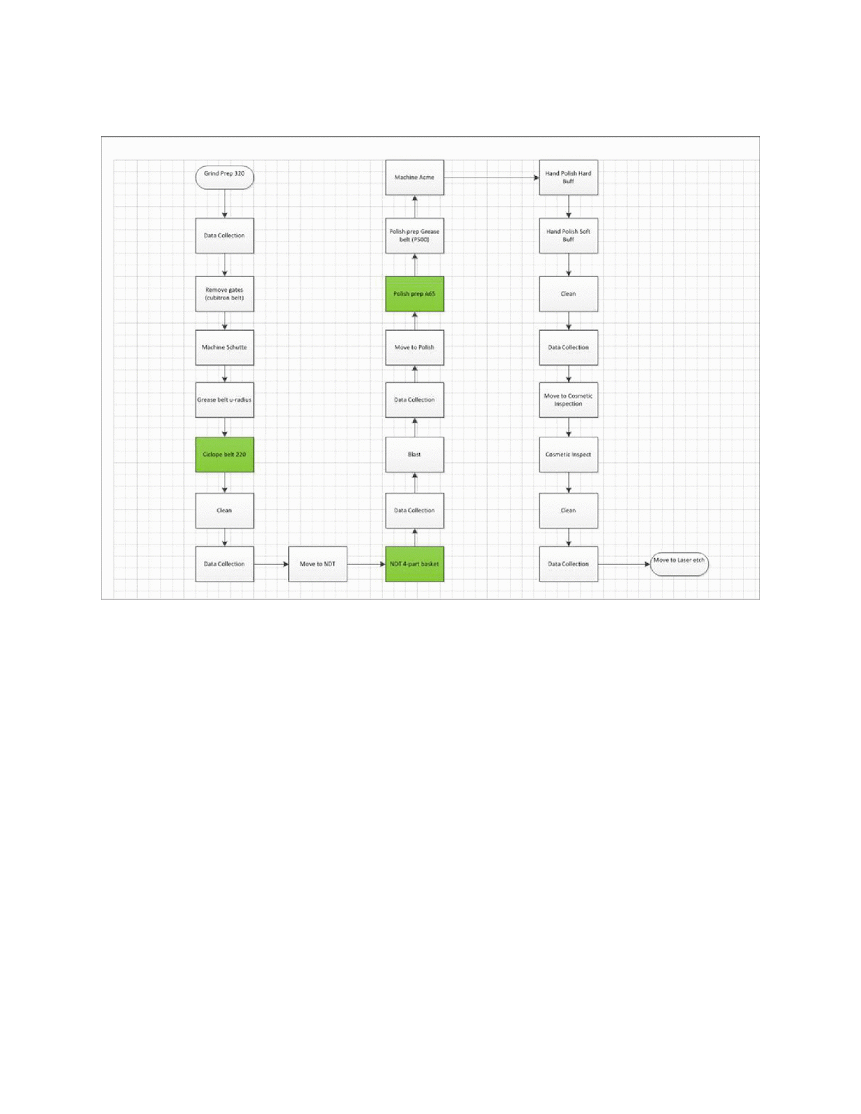 Greenbelt Project: Analyse Phase