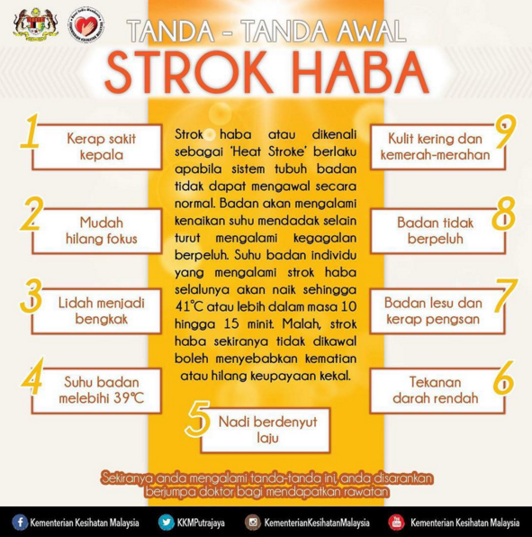 Tanda-Tanda Awal Strok Haba | Islam Itu Indah