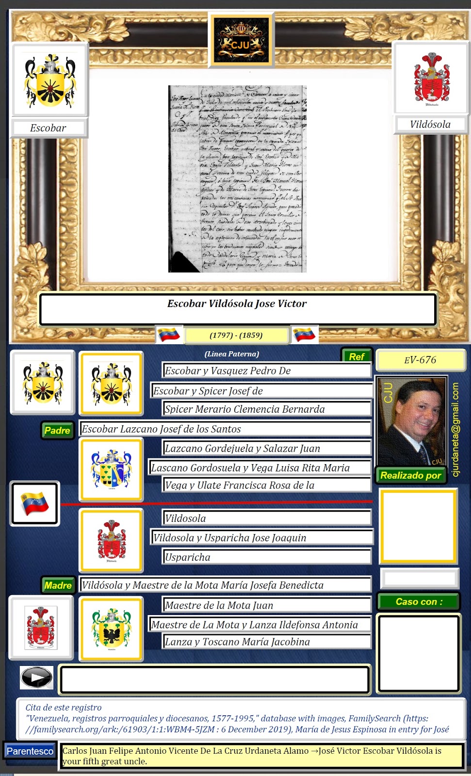 FAMILIA #URDANETA Y SUS PARIENTES #GENEALOGIA #GENEALOGY: Escobar ...