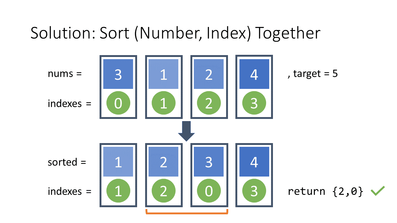 Leetcode 為何不用 Two Pointers 來寫第一題 1 Two Sum