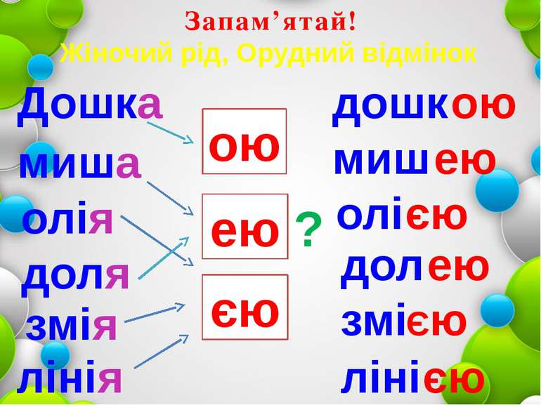Розмовляйчик Диференціація В Ф Орудний відмінок іменників 4 клас ППЧ