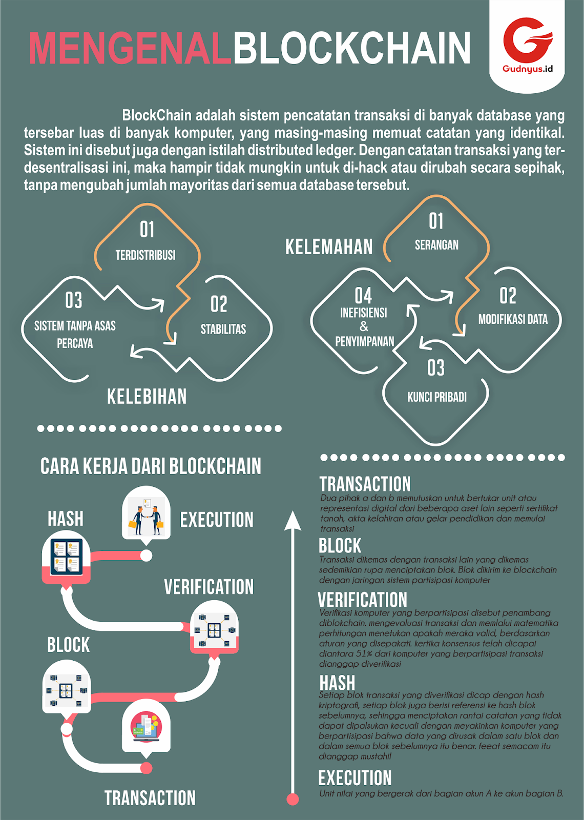 INFOGRAFIS: Mengenal Blockchain, Sistem Baru Di BP Batam