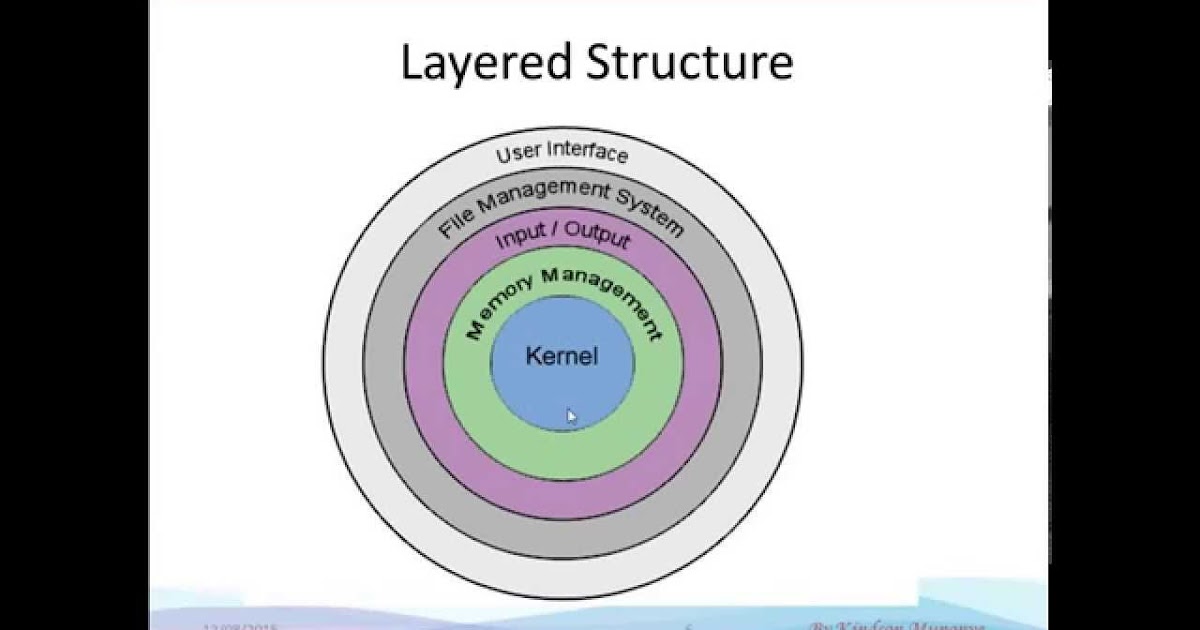 Blog for workshop on introductory Linux and basic Networking ...