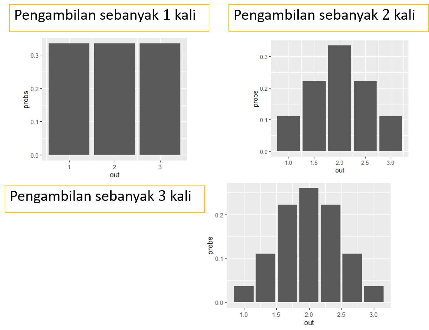 Statistika : Sampling Distribution, Distribusi Sampel Untuk Proporsi ...