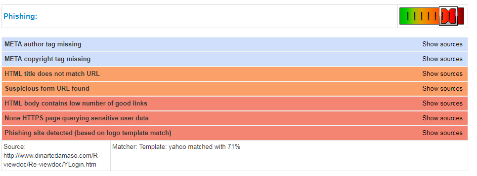 Deep Malware Analysis - Detecting Phishing Pages with Template Matching
