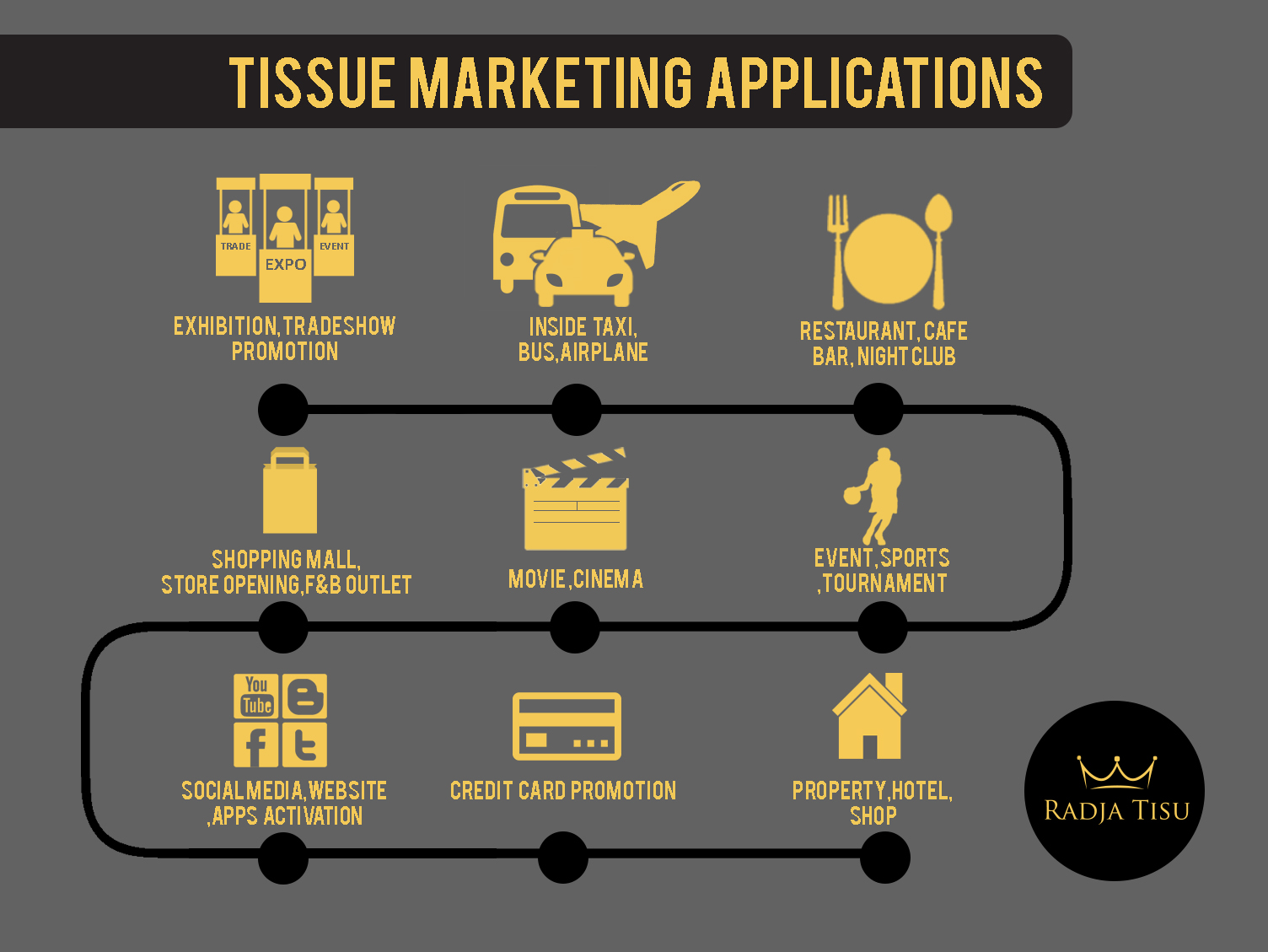 Radja Tisu: Tissue Marketing