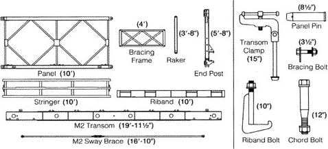 The Making of a Maker: Bailey Bridge Design Background