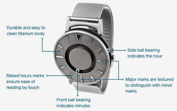 KamBlog: A watch for blind people, being bought by sighted people