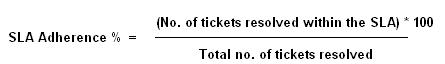 Process Consultant: Calculating SLA: Incident Management