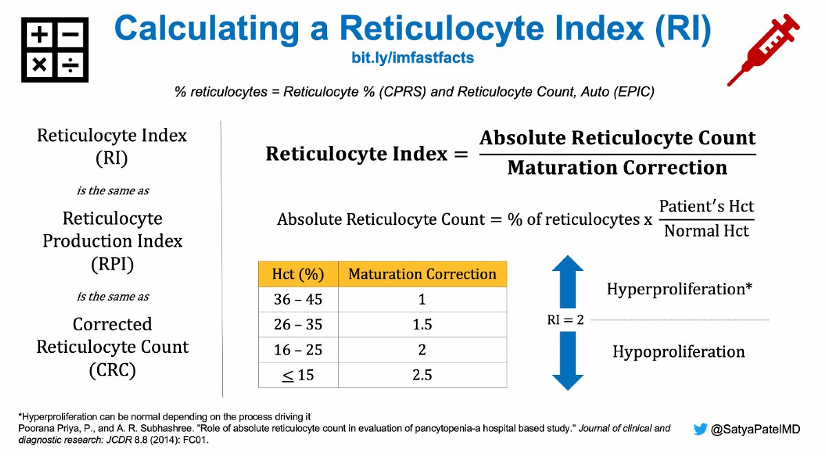 Reticulocyte Index