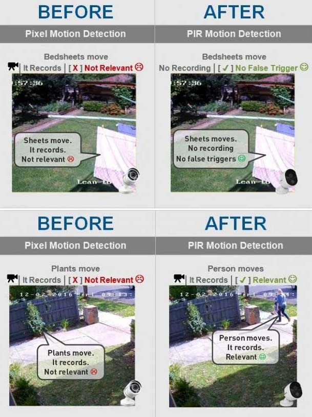 What are PIR cameras — SecurityCamCenter.com