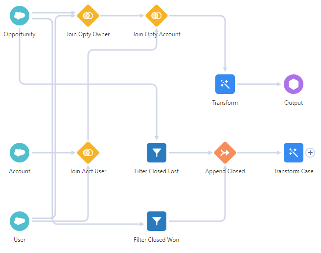 SimplySfdc.com: Tableau CRM: Getting Started with Recipe a.k.a Data ...