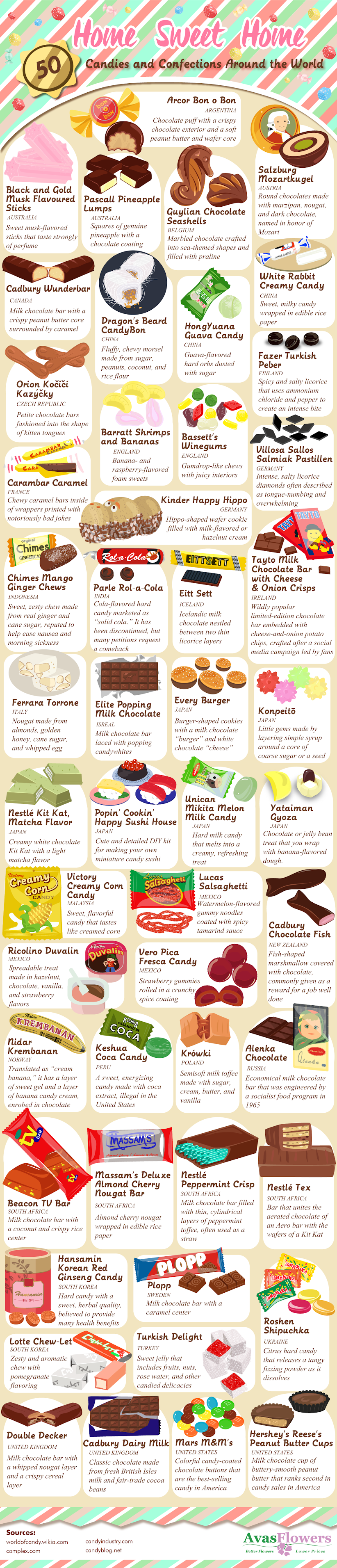 Candies to satisfy your sweet cravings #infographic - Visualistan