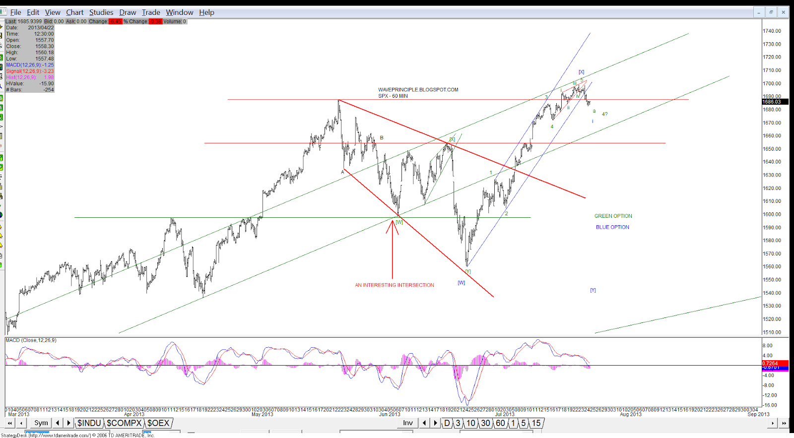 Wave Principle: 7/24/13 - EOD Update