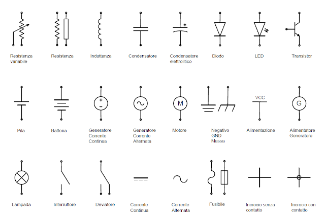 MECCATRONICA: SIMBOLI E SCHEMI ELETTRICI