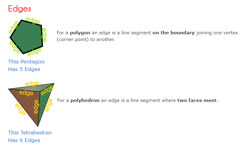 Miss. S. Dillon-Grade 503 (Online Classroom) : Math Week 12