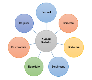 KEMAHIRAN BERTUTUR OLEH LOK JIA YIN PPSIMP BAHASA MELAYU 2
