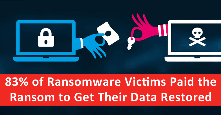 83% of Ransomware Victims Paid the Ransom to Get Their Data Restored ...