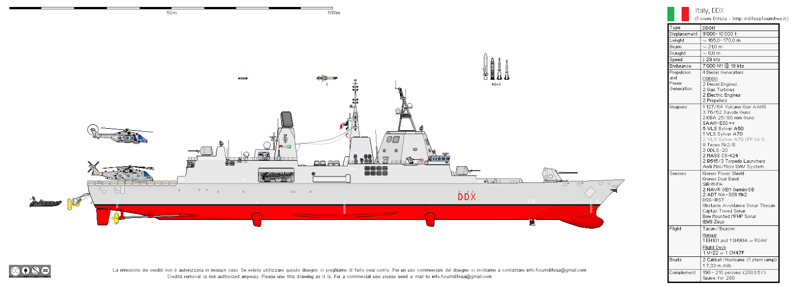 SI VIS PACEM, PARA BELLUM: Nuovo progetto Fincantieri "D.D.X."