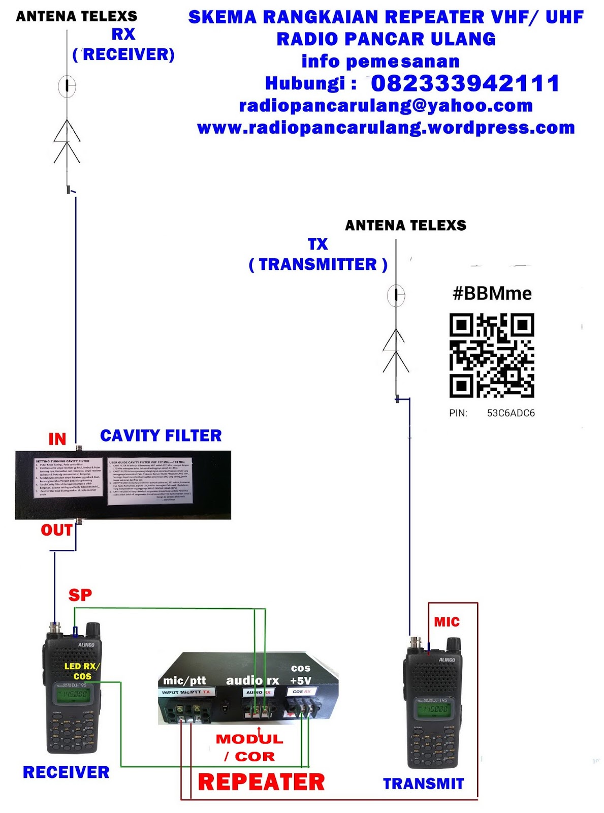 FILTER REPEATER RPU VHF: COR INTERFACE REPEATER HT