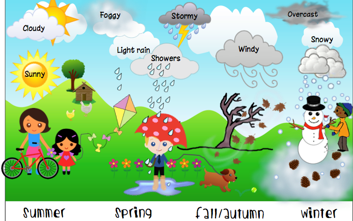 Aula EcoPlanet: WEATHER AND CLIMATE.