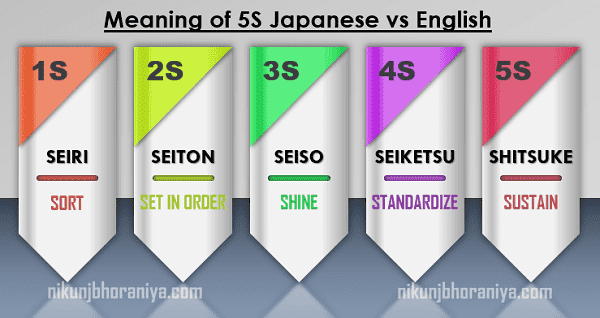 5S in the Workplace | 5S Implementation | 5S Meaning | PDF