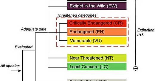 That Ease: what is Red List?