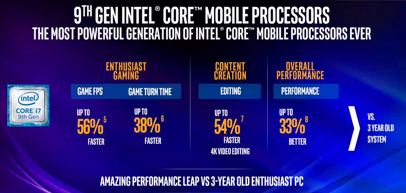CPU Bertenaga dari Intel Core Generasi 9 akan Hadir untuk Laptop ...