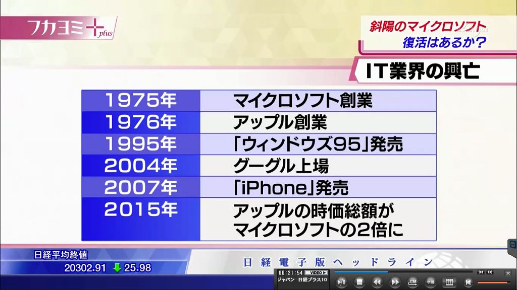 ict-tutorial-paradise: Windows 10 無償導入版のアップグレード & インストール紹介