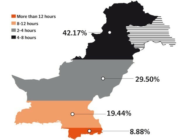 energy crises: Energy crisis in pakistan