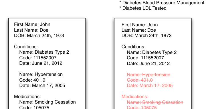 Agile Health Services - A resource for the intersection of healthcare ...