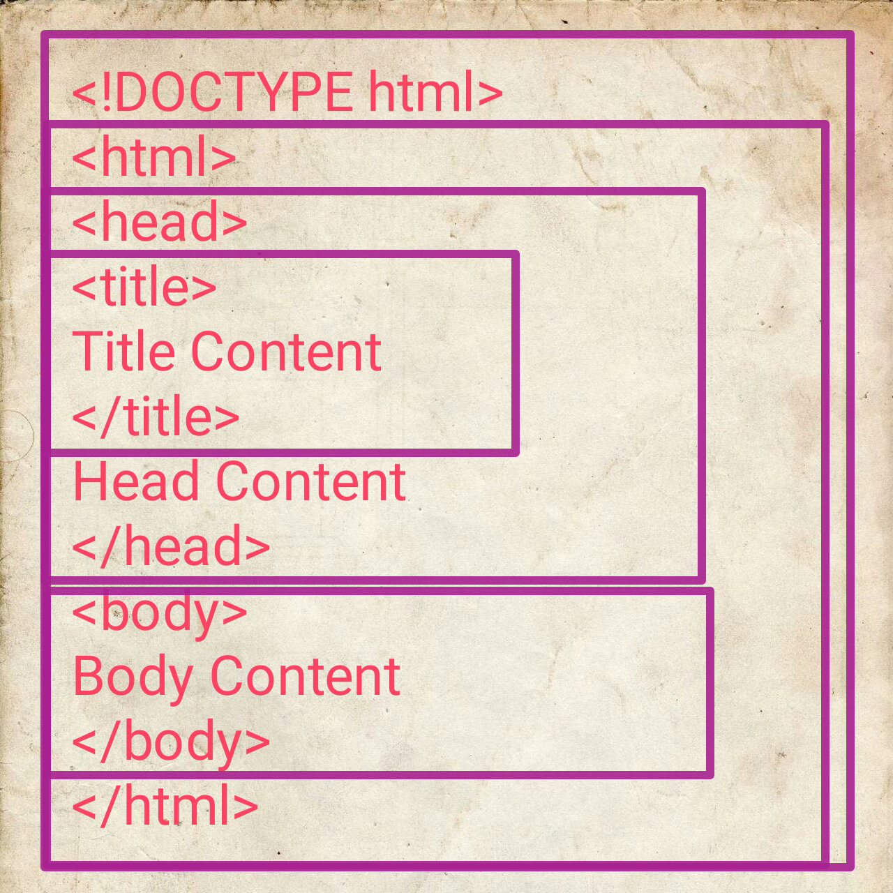 html design and structure layout