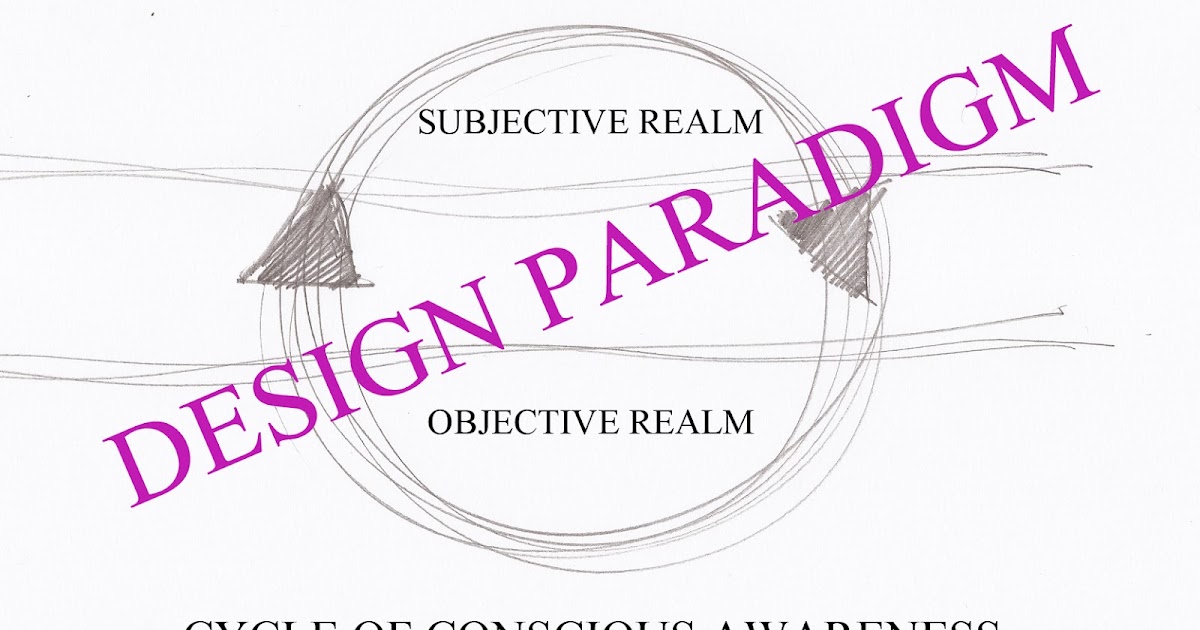 Design Consciousness: Subjective and Objective Symbiosis