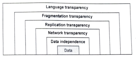 Define transparency. Explain the layers of transparencies in ...